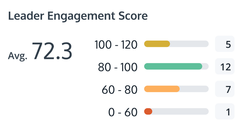 Matae | Change Management Software